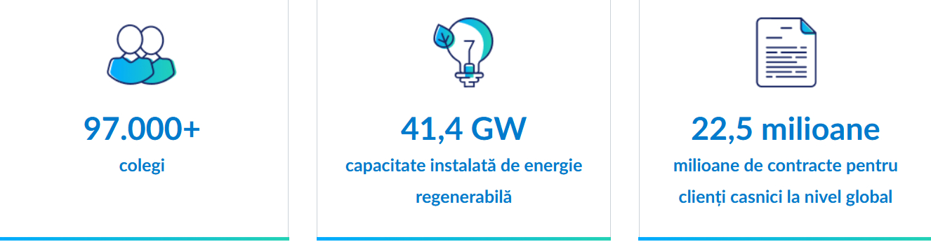 Telefon urgente Engie si contact relatii clienti - Date de contact ...